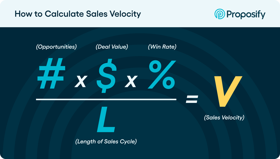 What Is Sales Velocity & How to Measure It With 3 Examples | Proposify
