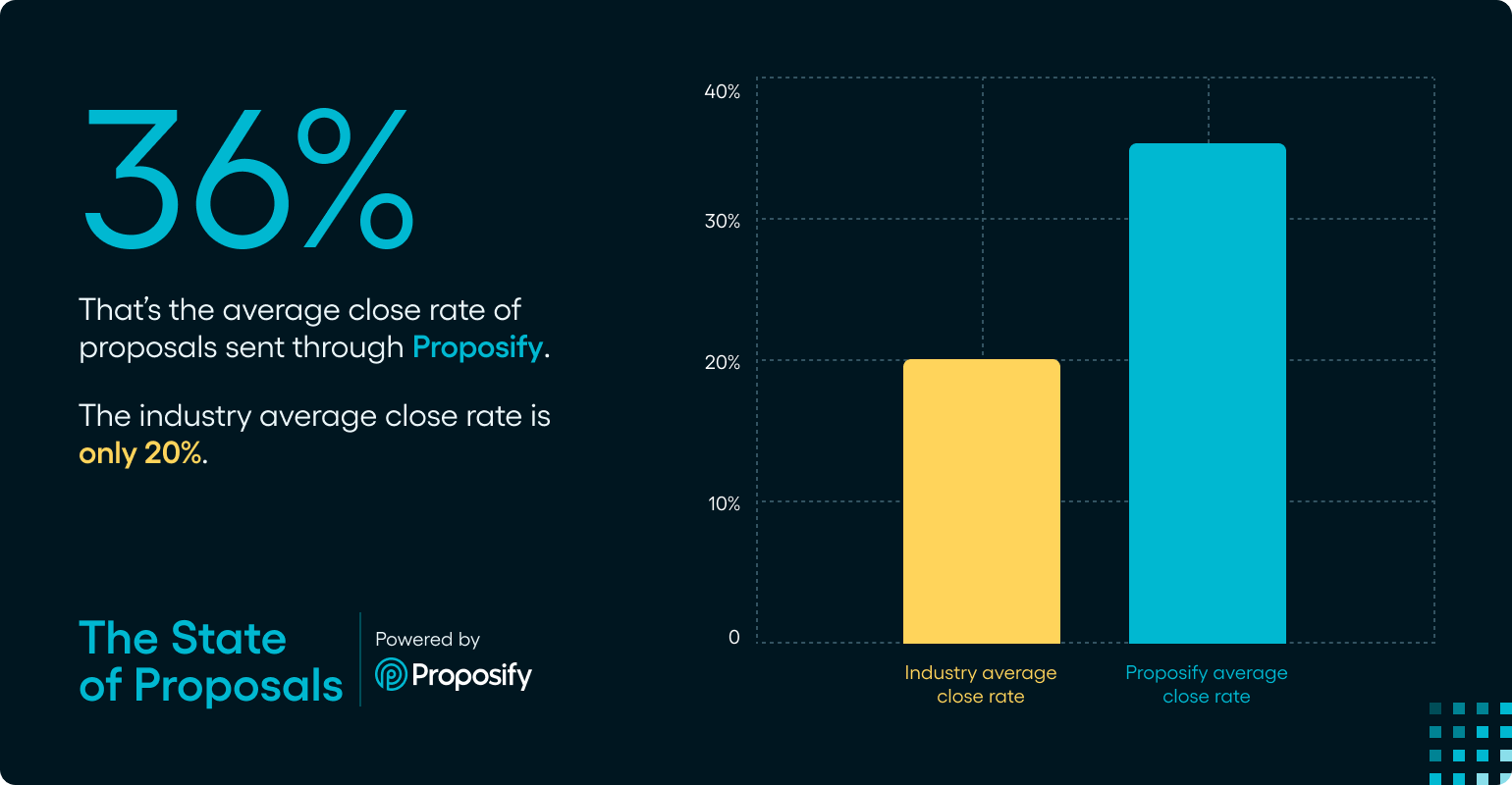 From Chaos to Close: Streamline Sales with Winning Proposal Templates