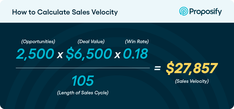 What Is Sales Velocity & How to Measure It With 3 Examples | Proposify