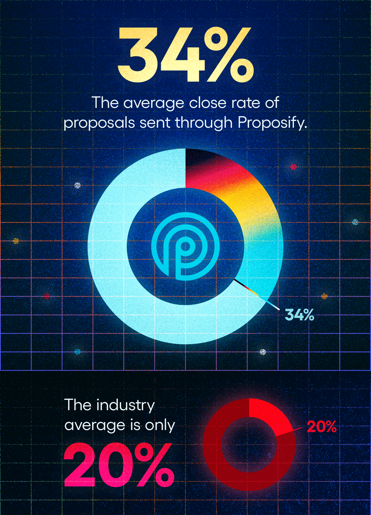 State of Proposals 2026 | Proposify