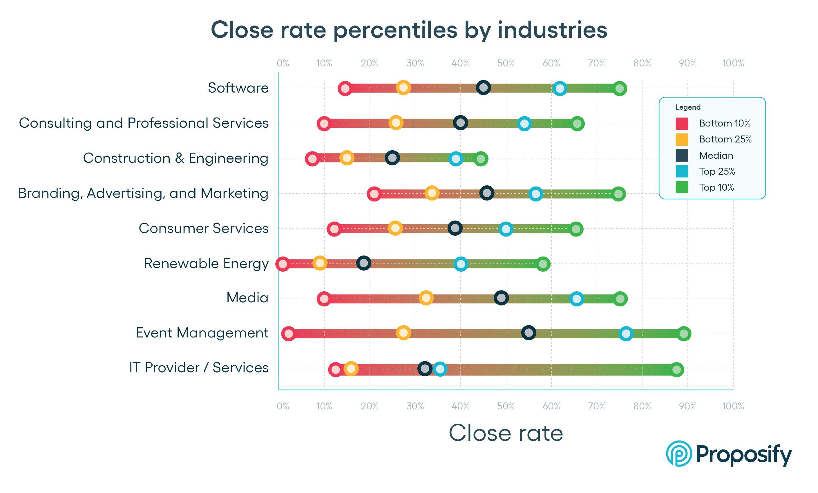 The State of Proposals 2024 | Proposify