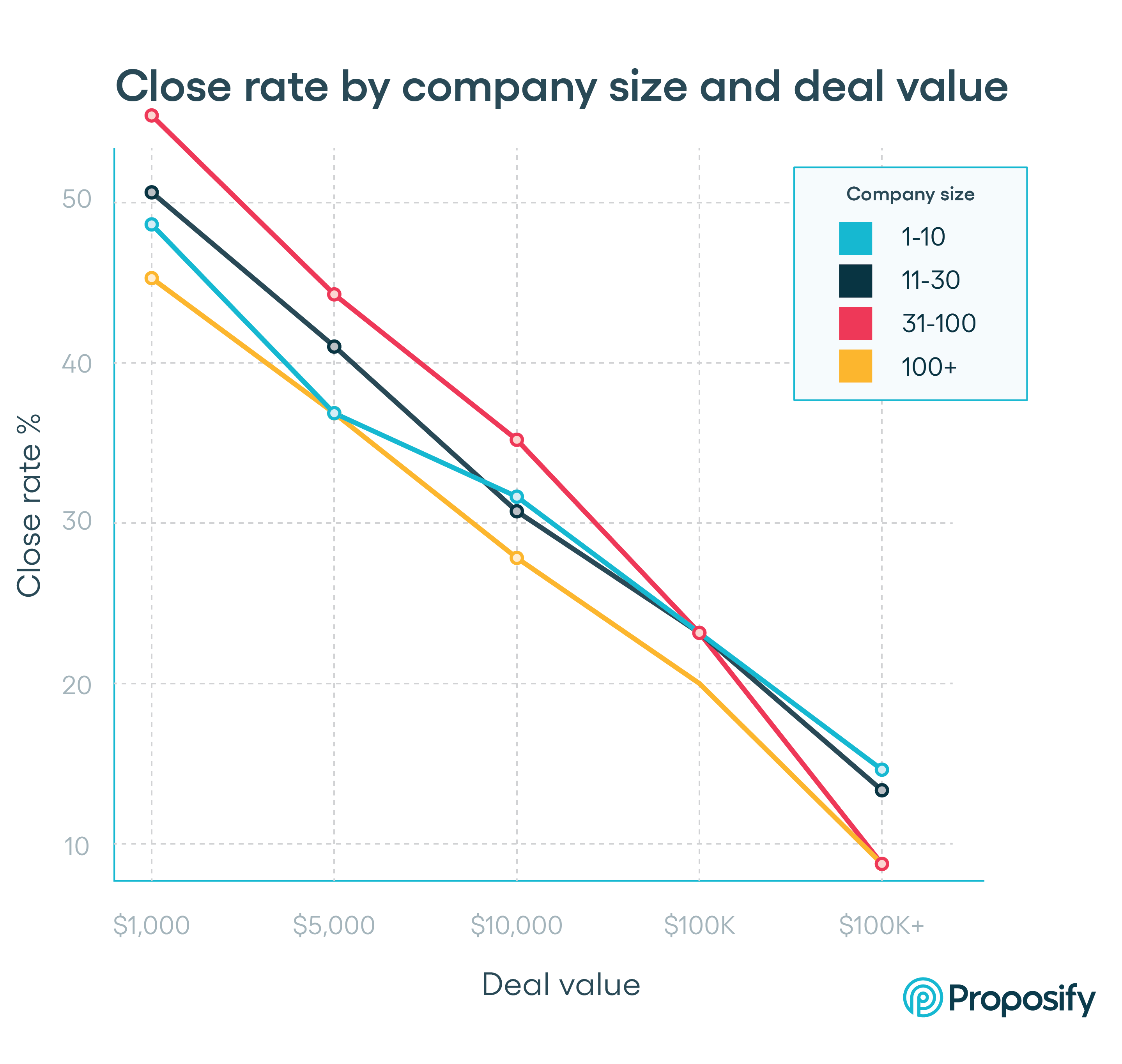 The State of Proposals 2024 | Proposify