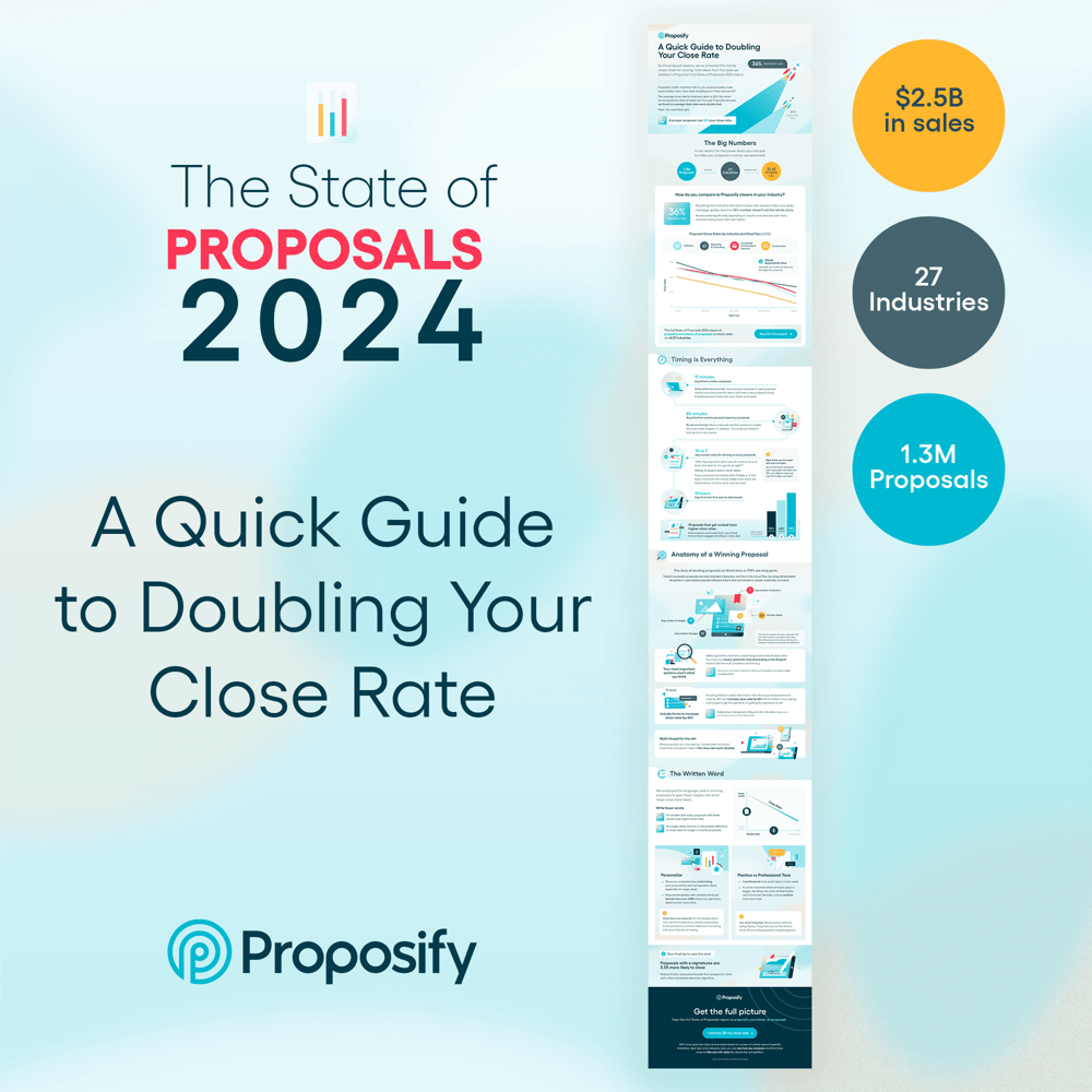 State of Proposals Cheatsheet