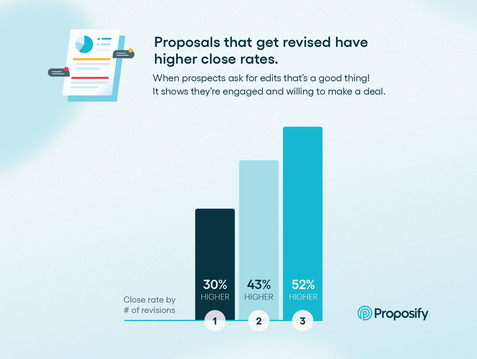 The State of Proposals 2024 | Proposify