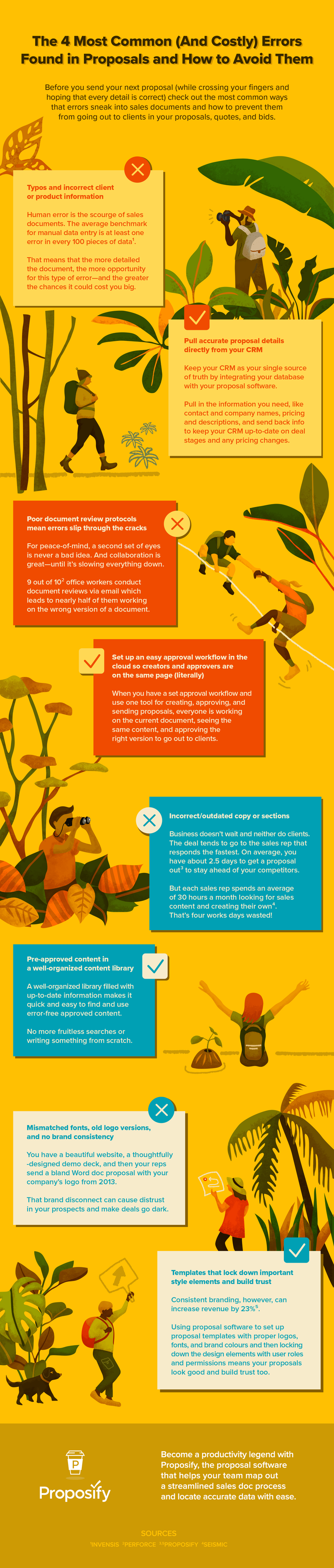 The 4 Most Costly Errors Found in Proposals and How to Avoid Them