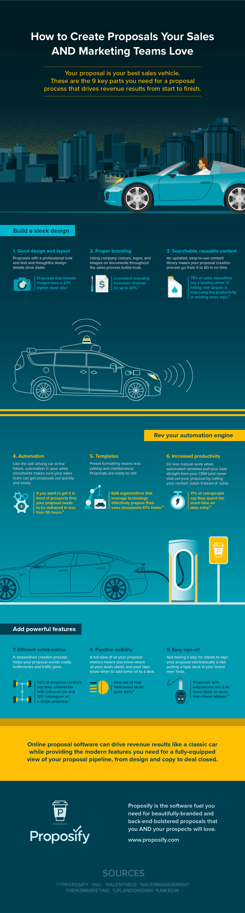 Create Proposals Your Sales AND Marketing Teams Love [Infographic]