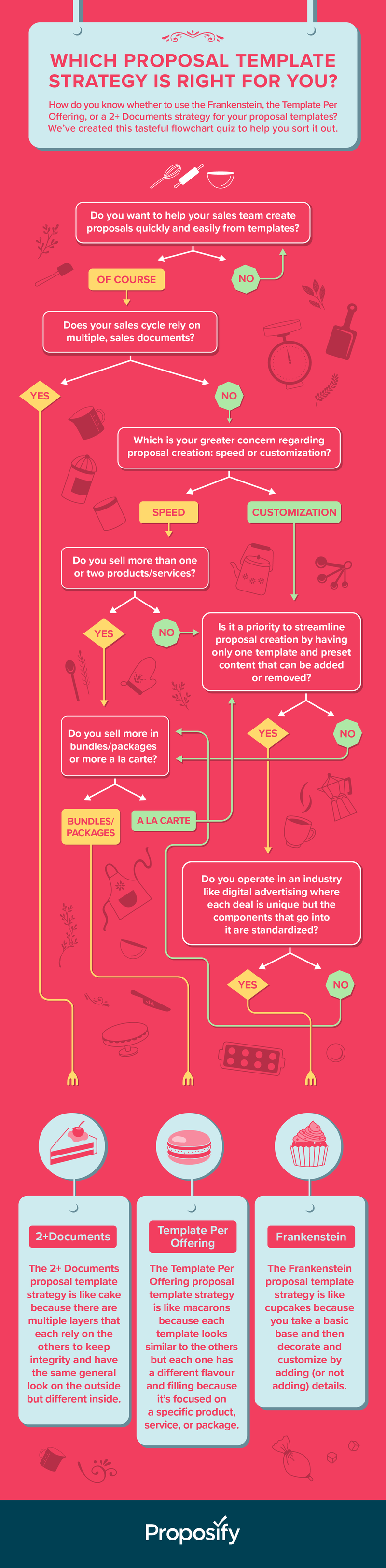 3 Proposal Template Strategies to Find the Best One for Your Team