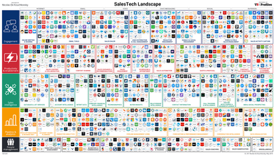 4 Sales Tech Tools That Easily Integrate with Proposal Software