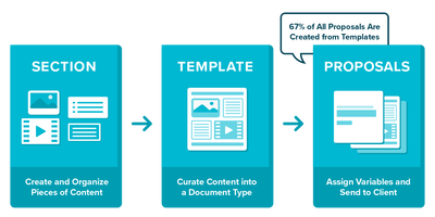 Template Batch Updating Feature | Proposify