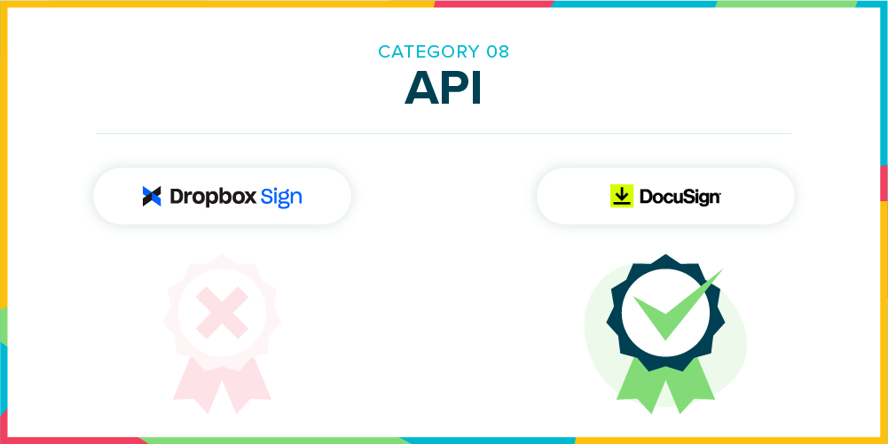 Dropbox Sign (Formerly Hellosign) VS. DocuSign Comparison | Proposify