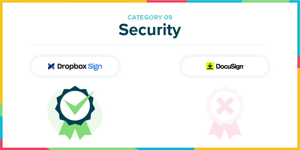 Dropbox Sign (Formerly Hellosign) VS. DocuSign Comparison | Proposify