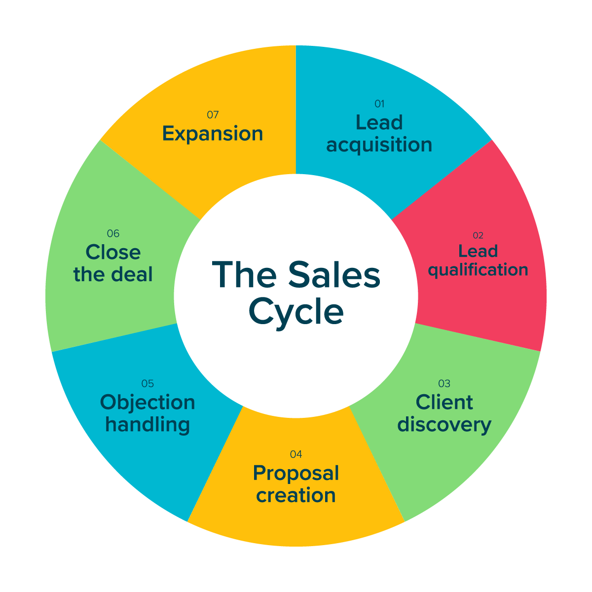 How to Write a Sales Proposal Designed to Close [+ Templates]