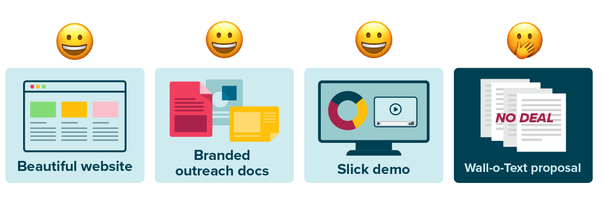 Your Proposals Don't Match Your Brand and It's Dooming Your Deals